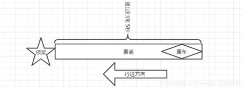 深入浅出js函数防抖与节流 阿里云开发者社区