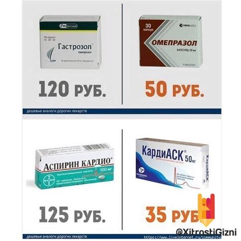 Дешевые аналоги дорогих лекарств. Не переплачивайте!. Обсуждение на ...