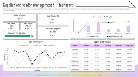 Top 10 Vendor Dashboard Templates With Samples And Examples