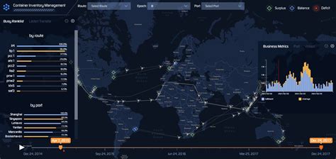 Geographic Visualization — Latest