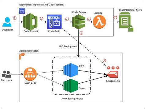 10 Best Continuous Deployment Tools To Use In 2025 Clickup
