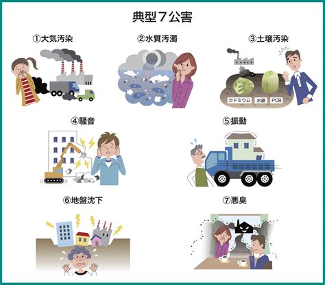 公害とわの検索結果 Yahooきっず検索