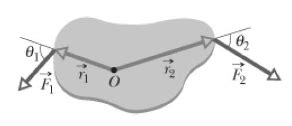 AP Physics C Mechanics Torque And Rotational Statics Study Notes