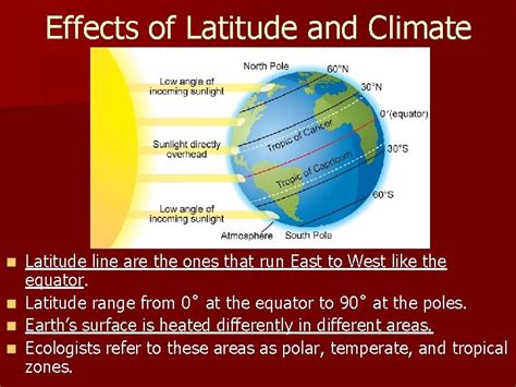 How Do Zones Of Latitude Affect Climate At Charli Bayly Blog