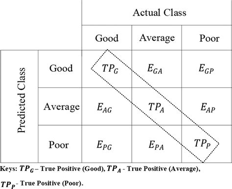 Determining The Best‐fit Programmers Using Bayes Theorem And Artificial Neural Network
