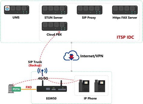 Survivability Appliance Redstone Systems Inc