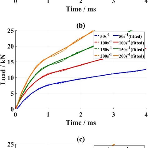 Schematic Illustration Of Savitzky Golay Filtering Technique Online