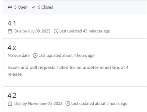 Are The Due Dates In Milestones On Github Set In Stone Or Subject To