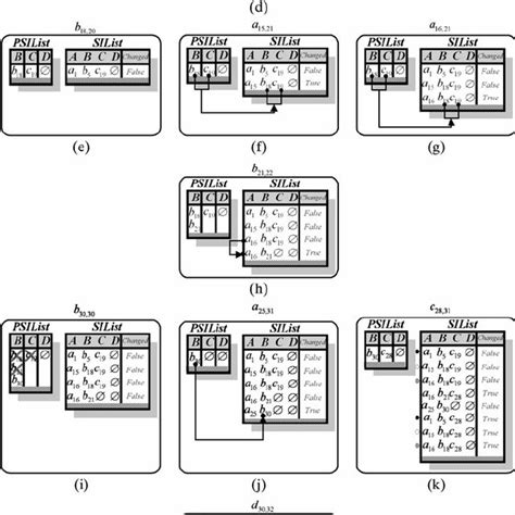 execution of algorithm 1 for the example in section 5 3 download