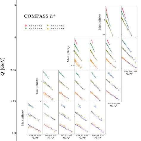 Same Conventions And Notation As In Previous Figure But For Download Scientific Diagram