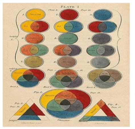 Color Theory In Computer Vision Towards Ai