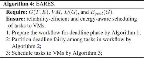 Figure 1 From Reliability Enhancement Strategies For Workflow Scheduling Under Energy