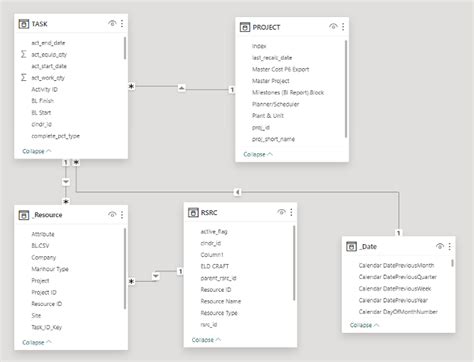 How To Model Xer Files In Power Bi Ten Six