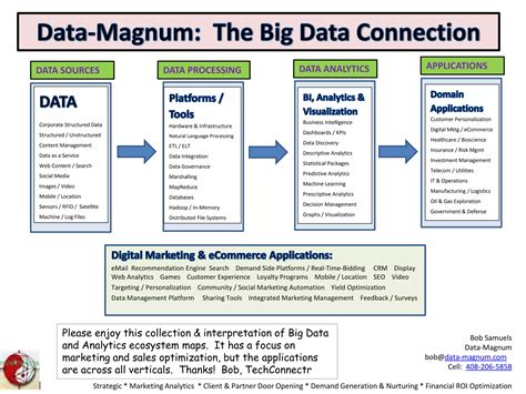Finance And Audit Predictive Analytics Pptx