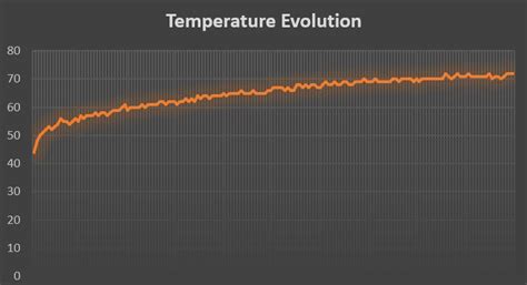 Raspberry Pi Temperature Limits Monitoring Cooling And More Raspberrytips