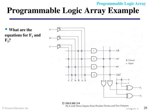 Overview The Design Space Programmable Implementation Technologies - ppt download