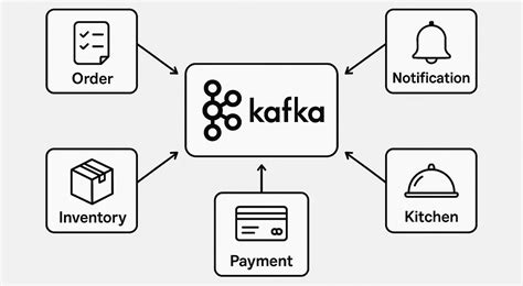 mastering threads in java a comprehensive guide to get you started by raaidha mowlana medium