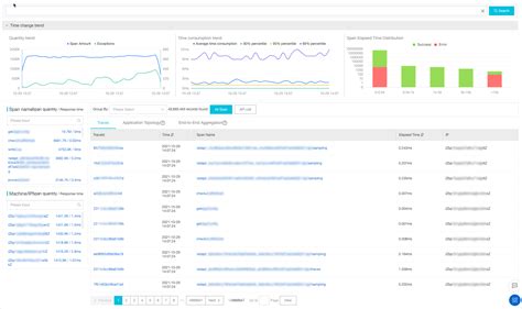 analyze traces application real time monitoring service alibaba