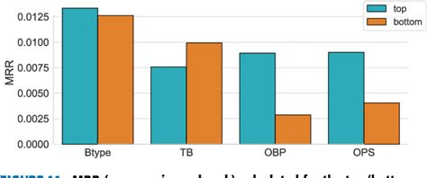 Figure 11 From A Visual Analytics Interface For Formulating Evaluation Metrics Of Multi