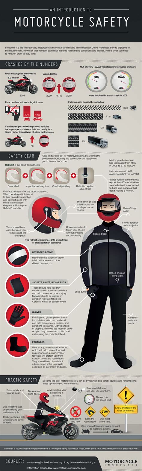 Printable Motorcycle Safety Tips