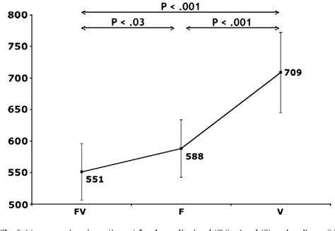 Figure 2 From The Neural Network Sustaining The Crossmodal Processing Of Human Gender From Faces