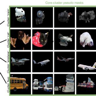Visualization Of Unsupervised Pseudo Masks On PASCAL VOC Val Set