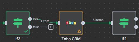 Zoho Node Removing All Previous Variables Questions N8n Community