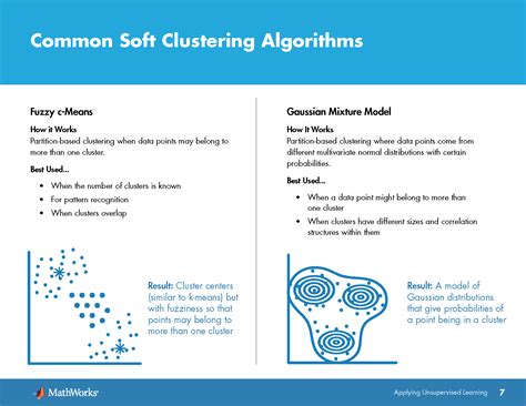 Mathworks Introducing Machine Learning C Cuis Blog