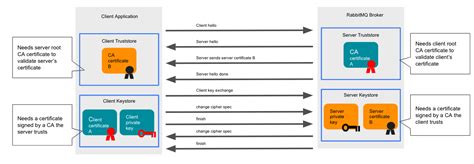 使用 Rabbitmq Cluster Kubernetes Operator Rabbitmq 消息队列