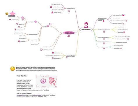 Ux Reading Reflection Week 13 Reading 1 Whiteboarding Exercise By