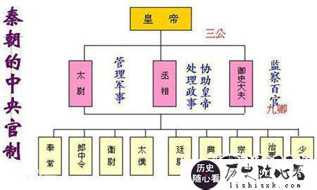 三公九卿制制度历史介绍 三公九卿制实行时间 历史随心看