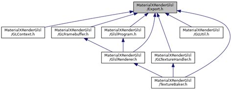 Hdk Materialxrenderglsl Export H File Reference