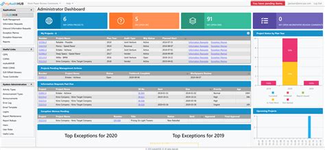 Project Dashboard Myaudithub