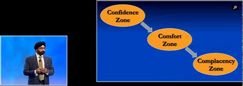 Mdrt 2013s05 Smashing The Glass Ceiling ~ Bhupinder S Anand Youtube