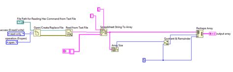 Solved Tab Delimited Text File To Assign Tasks Ni Community