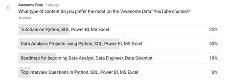 Abdul Raheem Ghani On Linkedin Data Dataanalytics Python Sql Excel