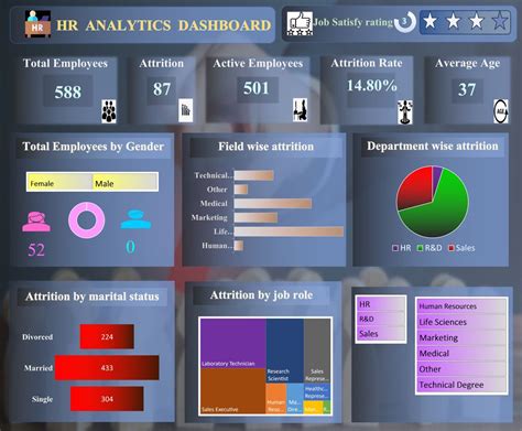 Datatutorials Exceldashboard Datavisualization Continuouslearning