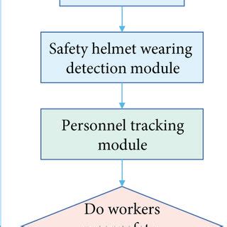 Target Detection Effect Of Wearing Helmet Download Scientific Diagram