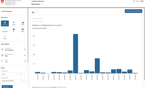 Scrollbars In New Ui · Issue 846 · Visualize Adminvisualization Tool · Github