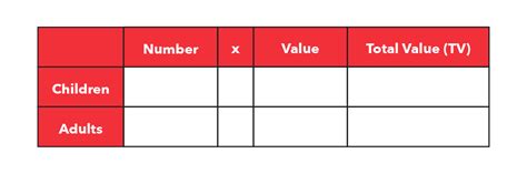 p5 math problem solving technique number x value method primary