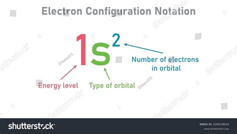 Number Of Electrons