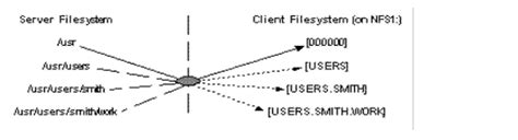 Managing Nfs Client Tcpware Management Guide