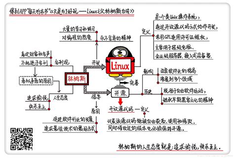 Linux之父linus的自传：《只是为了好玩》知识为了好玩 Linus Csdn博客