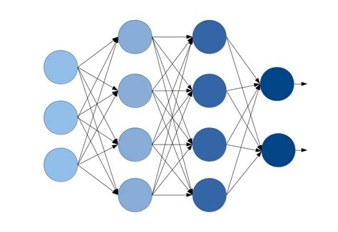 Embedded Ki • Elektronikentwicklung Und Fpga Design Abaxor