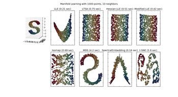 Scikit Learn Machine Learning In Python Scikit Learn Documentation