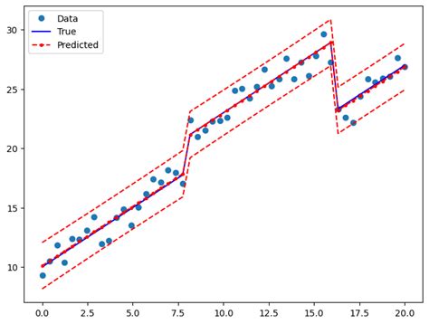 Ordinary Least Squares Statsmodels 0143