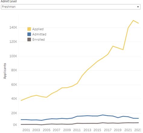 Ucla Guide Ucla Acceptance Rate Ucla Acceptance Rate You Need To Know