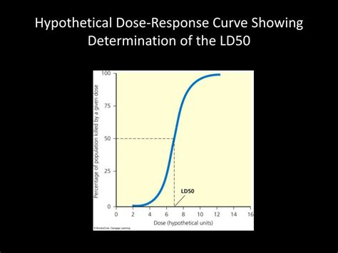 Ppt “the Dose Makes The Poison ” Paracelsus Powerpoint Presentation