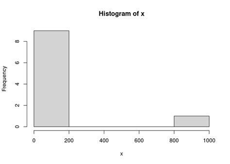 Mean Vs Median When To Use Which Measure Data Science Blog Understand Implement Succed