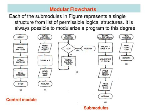 ppt algorithms third year powerpoint presentation free download id